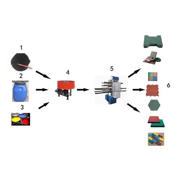 Factory Direct Sale Popular Rubber Tile Making Press Machine