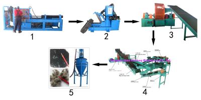 China Waste Tire Recycling Line for sale