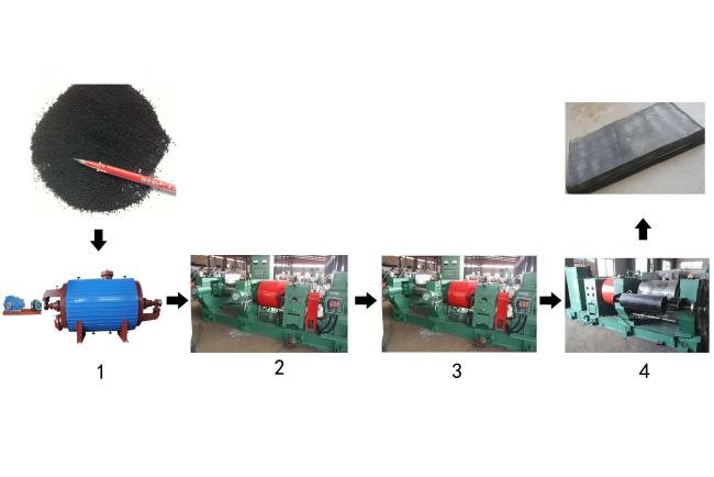 Industrial reclaimed rubber machine model XKJ480
