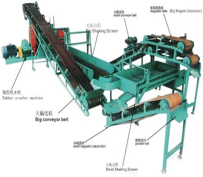 China Automatic Type Waste Tire Recycling Machine for sale