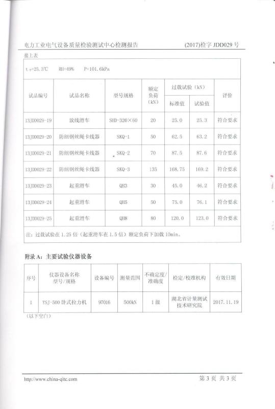Device Testing Report - Ningbo Lingkai Electric Power Equipment Co., Ltd.