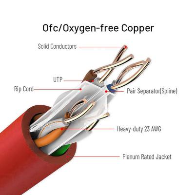 China Oem Utp Ftp Sftp Ethernet Cable Cat5e Network Cable  For Internet Device for sale