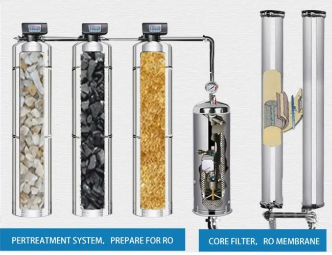 High Efficiency Water Maker Machine with 99 Percent Desalination Rate with Reverse Osmosis Systems