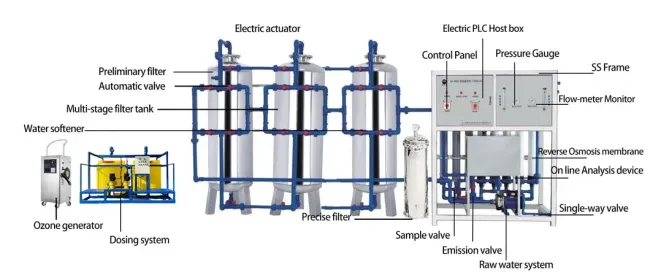 Efficient Pure Water Solutions with Pure Water Filtering Technology