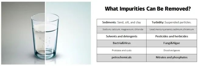 High-Efficiency RO Reverse Osmosis System for Ultra-Pure Water Production