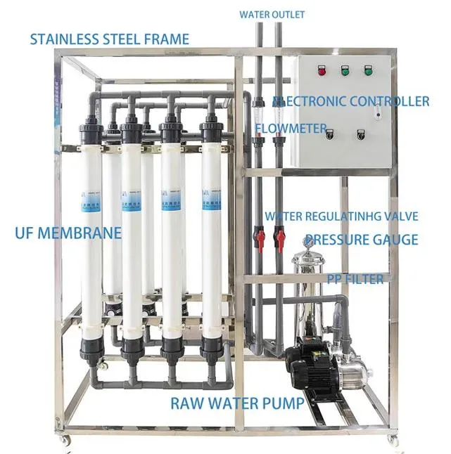 Nanofiltration Systems for Partial Salt Removal in Brackish Water