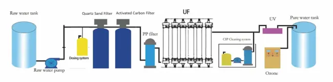 Nanofiltration Systems for Partial Salt Removal in Brackish Water