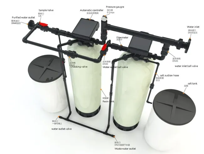 Water Softener with High Efficiency and Performance for Industrial and Commercial Application