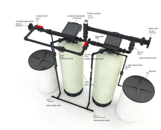 Industrial Soft Water System as Watter Purification Machine for Boiler Water