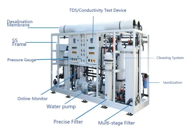 Compact RO-Based Seawater Desalination System for Cinvenient Application Like Boats