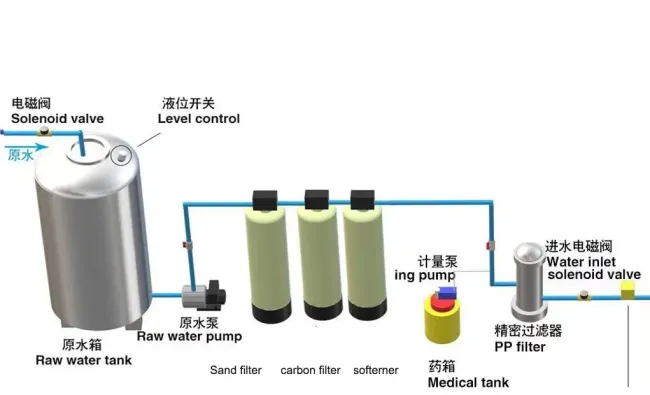 Automatic Backwash Multimedia Filter with Activated Carbon/Manganese Sand/Quartz Sand/Resin