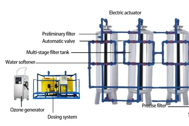 Automatic Backwash Multimedia Filter with Activated Carbon/Manganese Sand/Quartz Sand/Resin