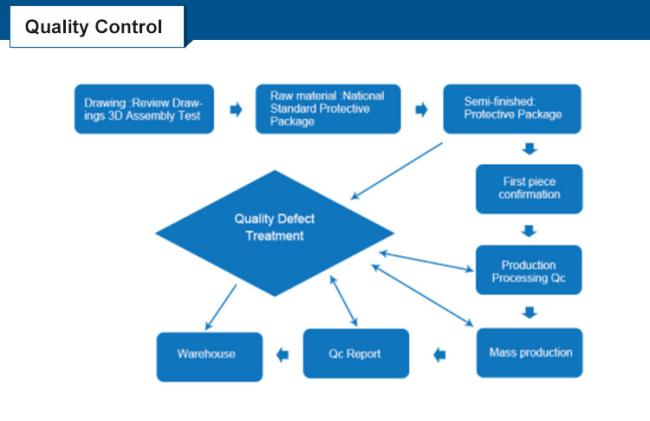parti genuine del bmw x5