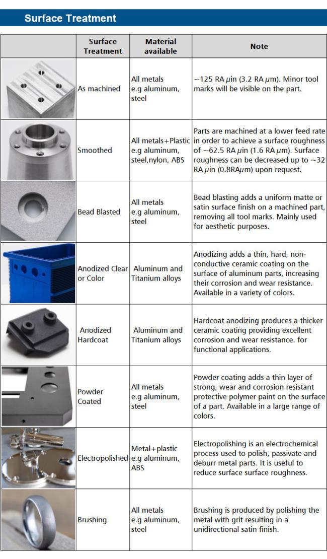 titanium turning parts