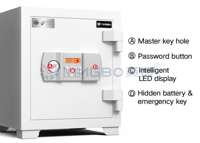 Safe box control panel and keyholes
