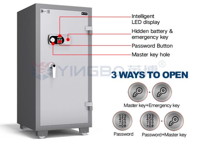 Safe showing multiple opening mechanisms
