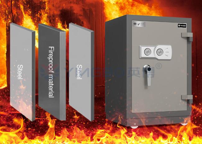 Fireproof material layers of the safe