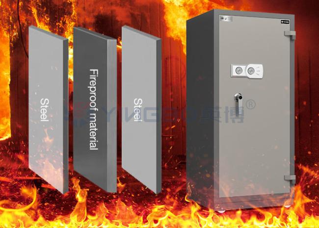 Fireproof material layers of the safe