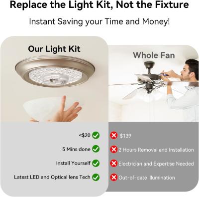 China 4.92” Universal Ceiling Fan Led Light Replacement for Ceiling Fan Flush Mount Ceiling Light, 18W 3CCT 3000K 4000K 6000K 1500LM CRI90 Dimmable Affordable Solution for Hampton Bay Harbor Breeze Hunter for sale