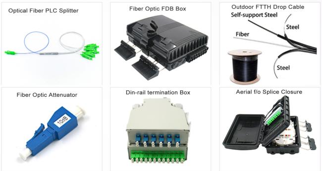 Related fiber optic splitter products