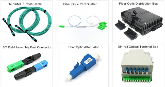 Related fiber optic splitter products