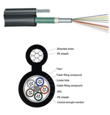 China GYXTC8S Figure 8 Self-supporting Aerial Outdoor Fiber Optic Cable for sale