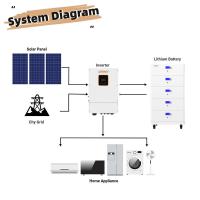 China Stackable Home Battery Lifepo4 100Ah for sale