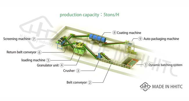 5 T/H Double Roller Extrusion Granulator Production Line Overview