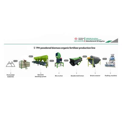 China Waste Recycling Organic Fertilizer Production Line Plant Machinery Pelletizer for sale