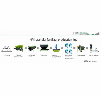 China OEM Organic Compost Fertilizer Making Machine for Granules Manufacturing for sale