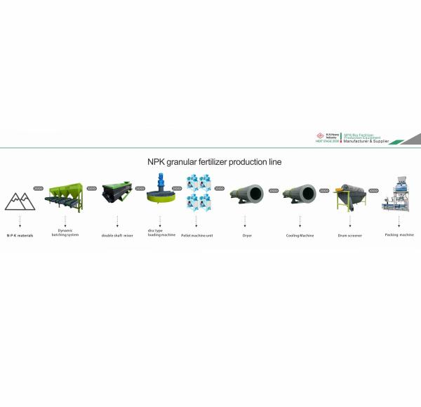 Quality Organic NPK Compound Fertilizer Production Line Making Machine 5-8T/H for sale