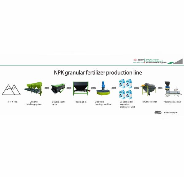 Quality ODM Compost NPK Fertilizer Production Line Urea Manufacturing Machine 10T/H for sale