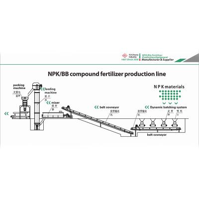 China 15t/H Bulk Fertilizer Plant Equipment Blending Mixer Granule Making Machine for sale