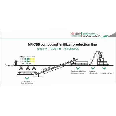 China 15t/H Npk BB Fertilizer Production Line Bulk Fertilizer Blending Mixer Machine PLC Control for sale