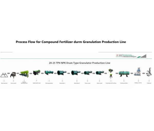 Quality Electric Compound Fertilizer Machine Compost Fertilizer Equipment For Cash Crops for sale