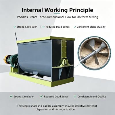 China Horizontal Single Shaft Mixer with U-shaped Tank Structure and Heavy-duty Stirring Shaft for Large Capacity Fertilizer Mixing for sale