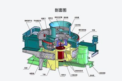 China Máquina de produção de areia de mineração de tecnologia avançada para tamanho de saída de calcário à venda