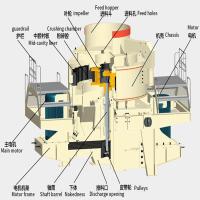 China Vertical Structure VSI Sand Making Machine with ISO Certification in and Low Maintenance for sale