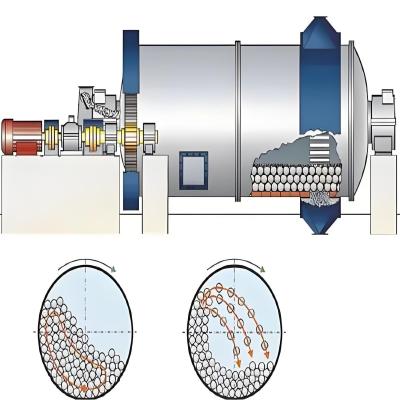 China Return refunds Competitive 10-150tph Gold Copper Ore Ball Mill with Engineer Assigned for sale