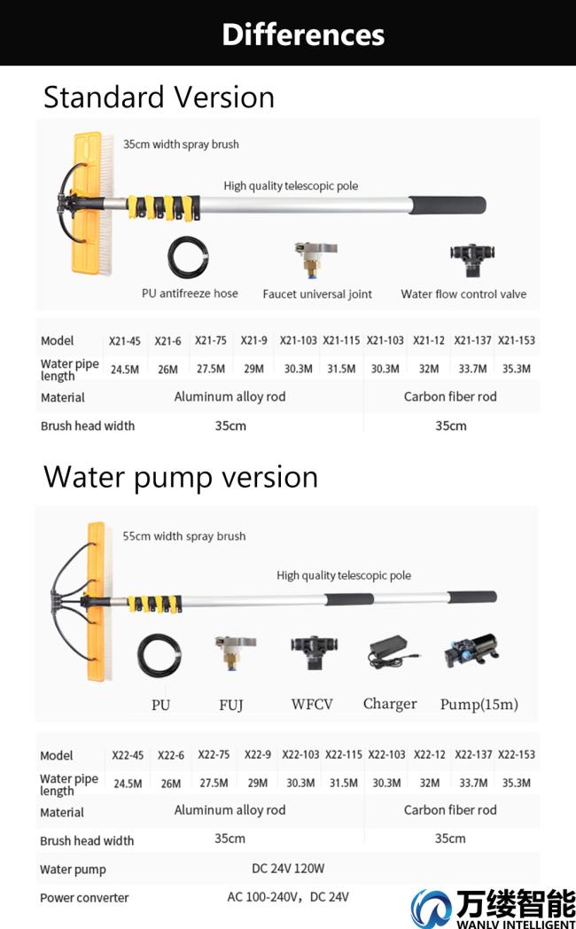 Adjustable Telescopic Pole Photovoltaic Solar Cleaning Manual Water Spray Brush to Enhance Solar Energy Output with Water Pump