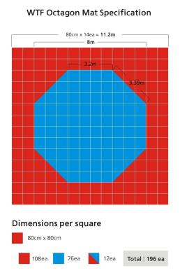 중국 고밀도 80cmx80cm 8각형 에바 체육관 폼매트 위트는 서약했습니다 판매용