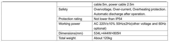 Factory Cable Fault Locating Equipment Trolley Three Voltage High Voltage Surge Generator