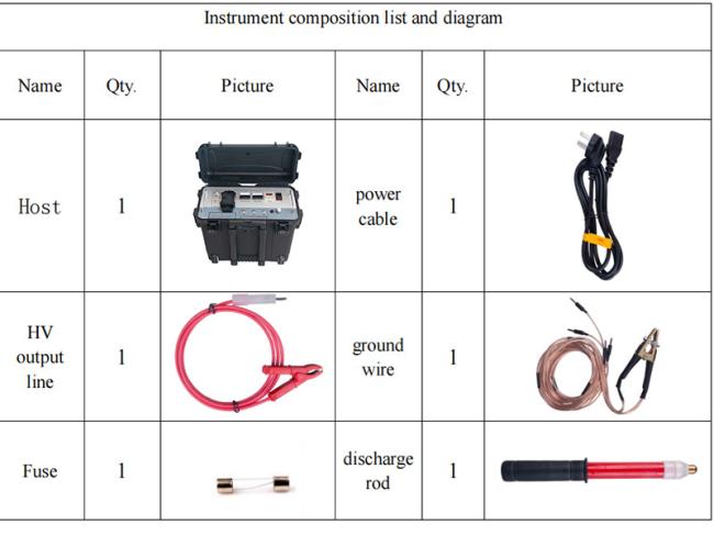 Portable DC Withstand Pulse Discharge 1000j 0-32kv High Voltage Surge Generator