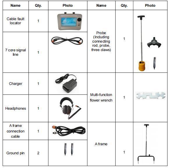 Multifunctional Digiphone Bnr with Path Deviation Indication Function Electric Power Cable Fault Locator