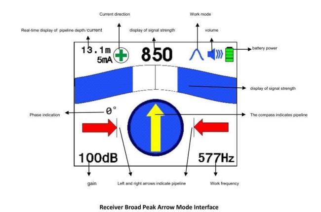 Portable Underground Cable Fault Locator Tester Electric Cable Metal Pipeline Locator