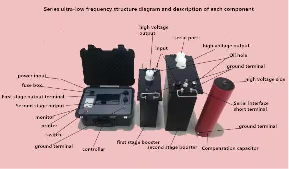 Xzh Test Vlf Ultra Low Frequency High Voltage Generator Can Be Customized