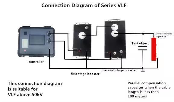 Xzh Test Vlf Ultra Low Frequency High Voltage Generator Can Be Customized