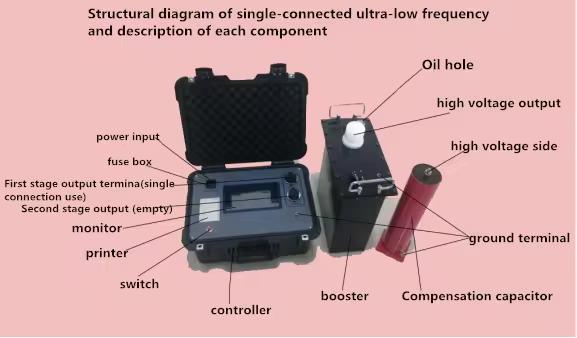 Cable Withstand Voltage Test Detection Ultra-Low Frequency High Voltage Generator