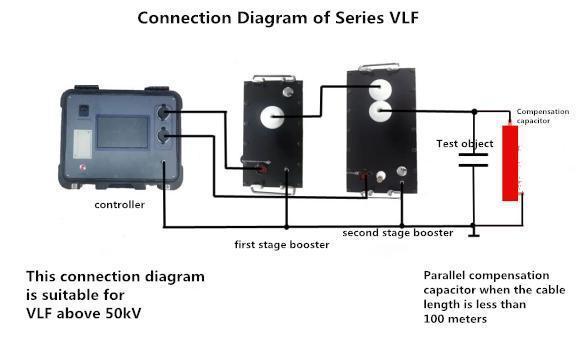 Xzh Manufacturer Vlf Very Low Frequency 50kv AC Cable Withstand Voltage Hipot Tester