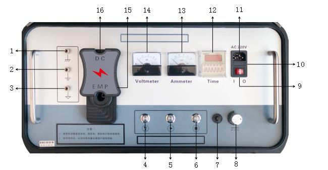 Panel overview of High Voltage Pulse Generator